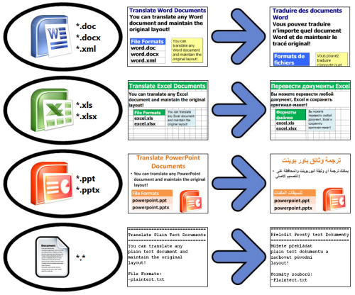 DocTranslator translates Word document online while preserving layout